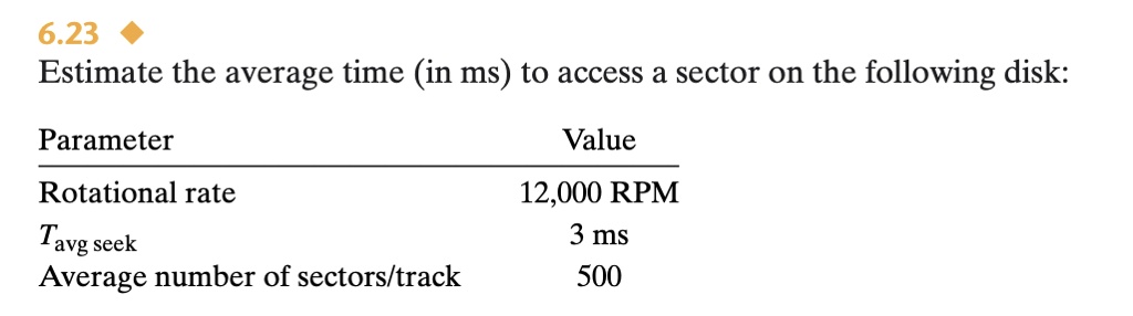 6.23 Estimate the average time (in ms) to access a sector on the following disk: Parameter Value ...