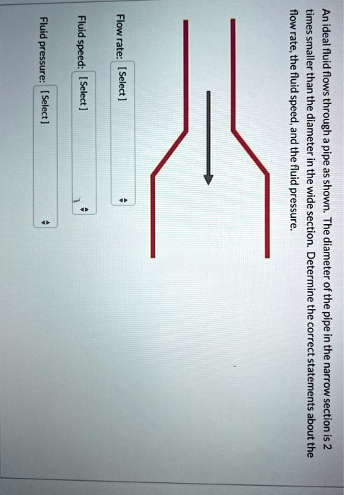 SOLVED: fioverate; An ideal fluid flows the fluid speed, smaller than ... SOLVED: fioverate; An ideal fluid flows the fluid speed, smaller than ...