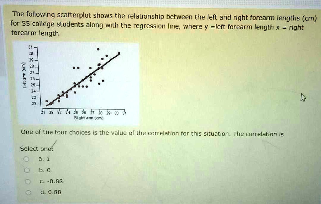 SOLVED: The following scatterplot shows the relationship between the ...
