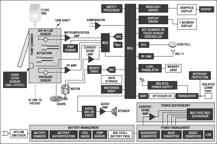 in this circuit of the infusion pump tell me how it works safety ...