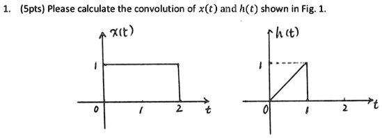 Solved 15ptsplease Calculate The Convolution Of Xt And Ht Shown In Fig1 Xt Pht 2 0 2