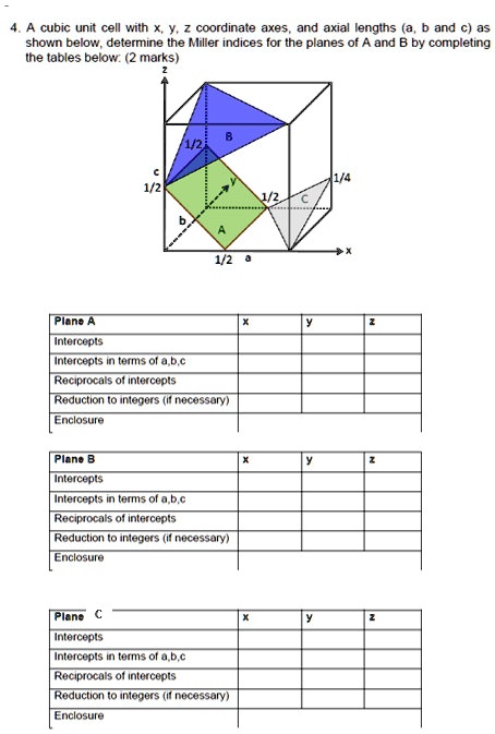 SOLVED: cubic unit cell with x Y, coordinate axes and axial engths and ...