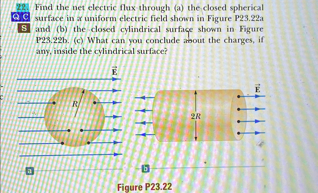 Find the net electric flux through (a) the closed spherical Q.C surface in a uniform electric ...