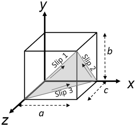 SOLVED: Define the three slip systems shown in the figure. Show the ...