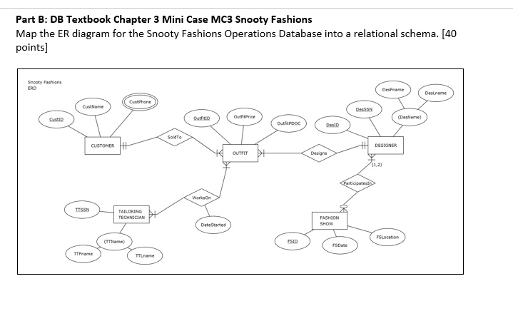 Part B: DB Textbook Chapter 3 Mini Case MC3 Snooty...