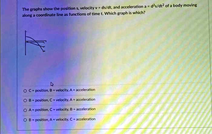 The graphs show the position s, velocity v = (ds)/(dt), and acceleration a = (d^2s)/(dt^2) of a ...