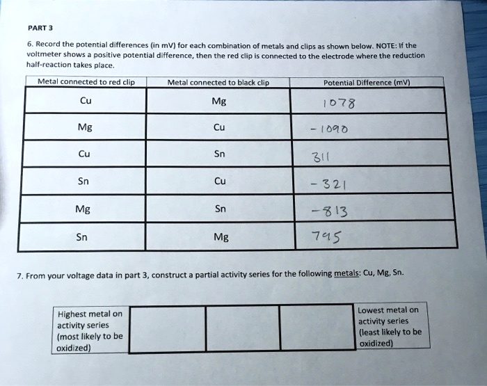 SOLVED:PART 3 Record the potential differences (in mV) for each ...