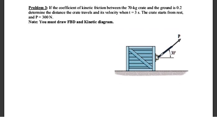 draw the free body diagram and kinetic diagram for problem problem 3if ...