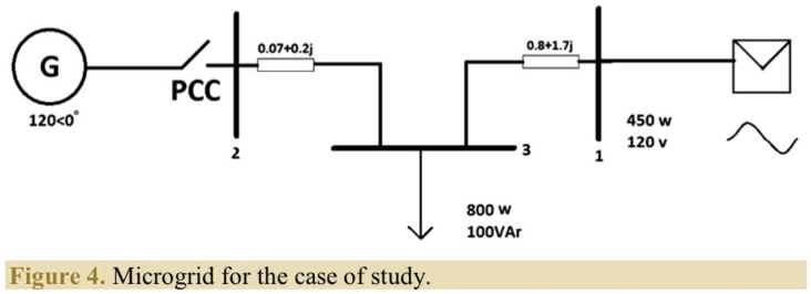 SOLVED: The figure below shows the proposed microgrid for the case study. This system is chosen ...
