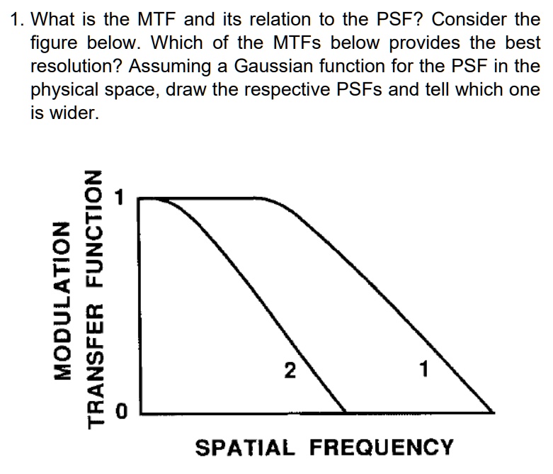 1. What is the MTF and its relation to the PSF? Consider the figure ...