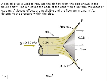 SOLVED: A conical plug is used to regulate the air flow from the pipe ...
