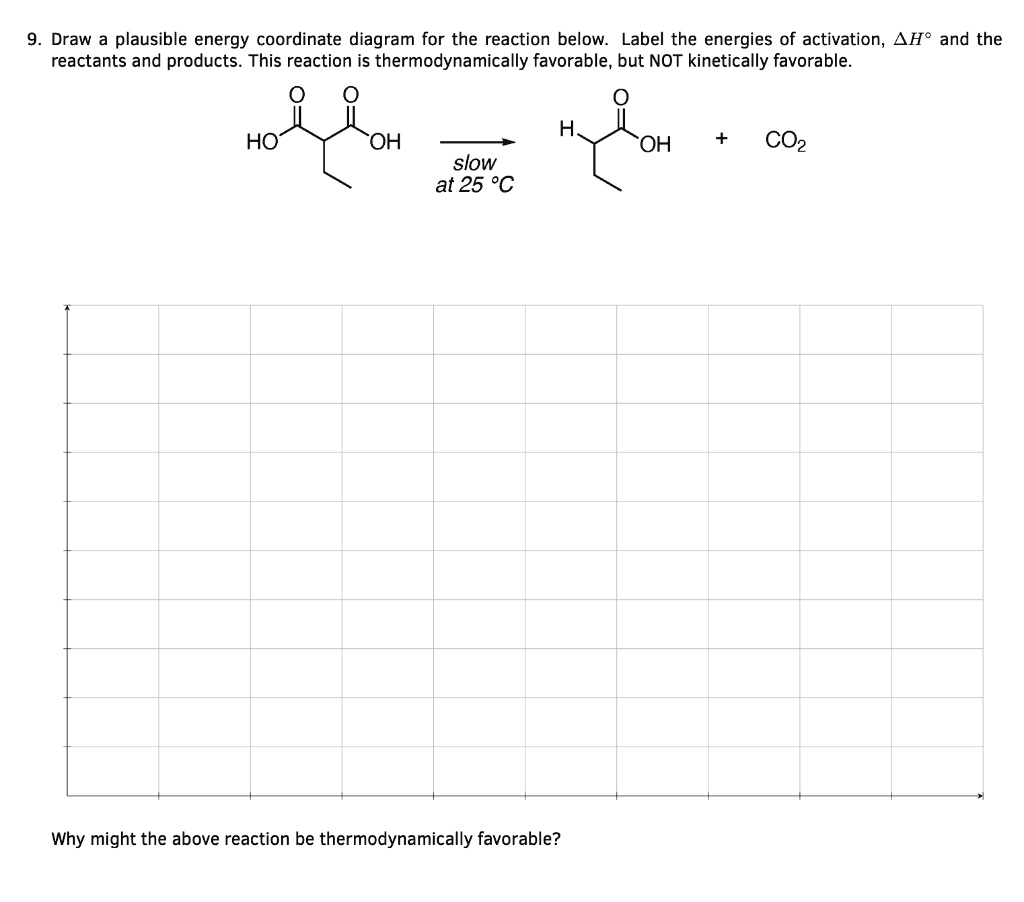 energy coordinate diagrams draw plausible energy coordinate diagram for the reaction below label ...