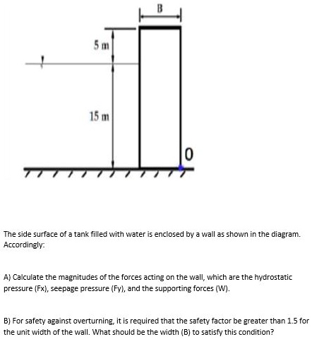 SOLVED: B 5m 15m The side surface of a tank filled with water is ...