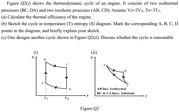 SOLVED: Figure Q2(i) shows the thermodynamic cycle of an engine. It consists of two isothermal ...