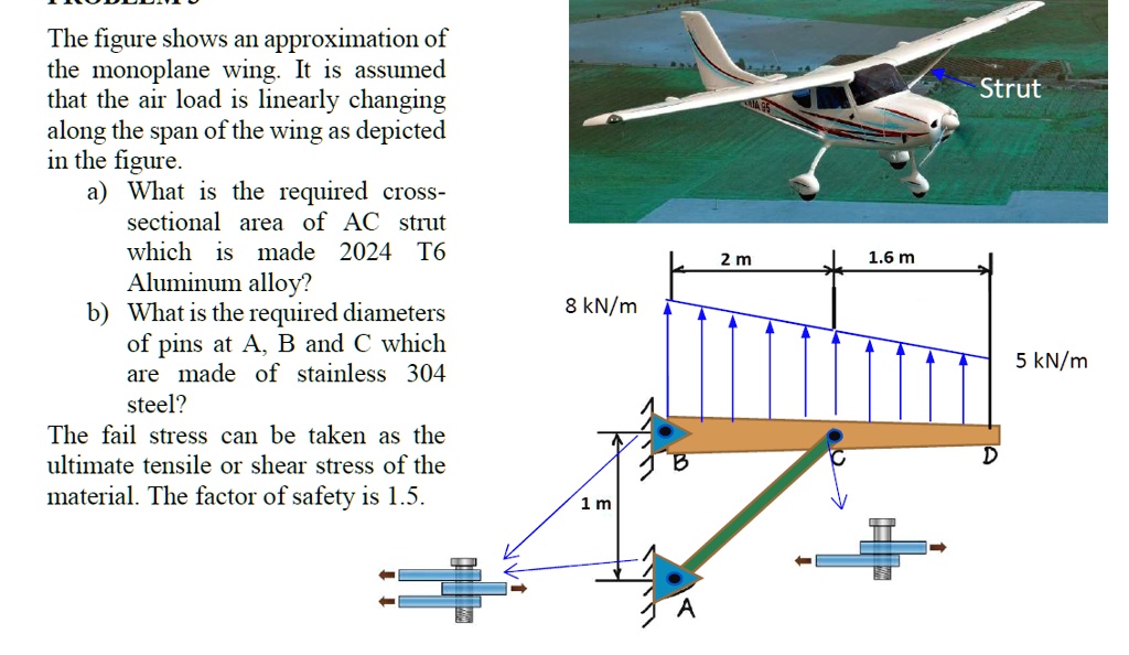 The figure shows an approximation of the monoplane wing. It is assumed ...