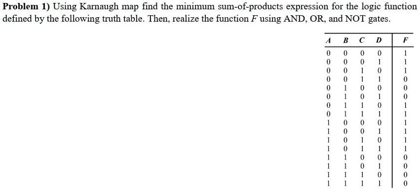 Solved Problem 1 Using Karnaugh Map Find The Minimum Sum Of Products Expression For The Logic 6388