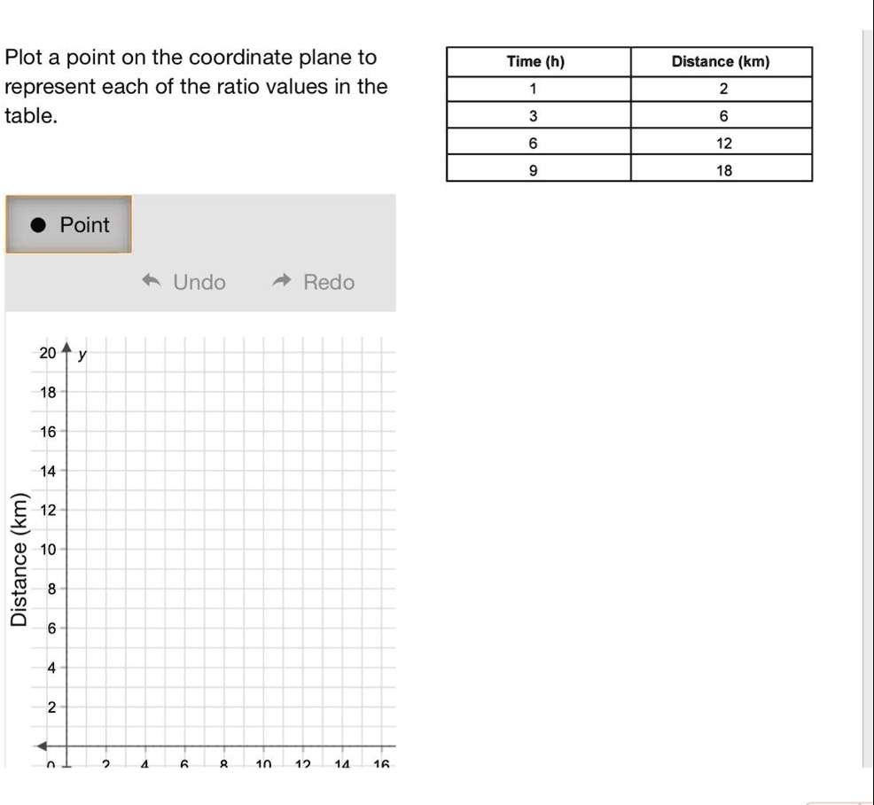 Plot a point on the coordinate plane to represent each of the ratio ...
