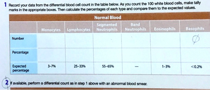 1 Record your data from the differential blood cell count in the table ...