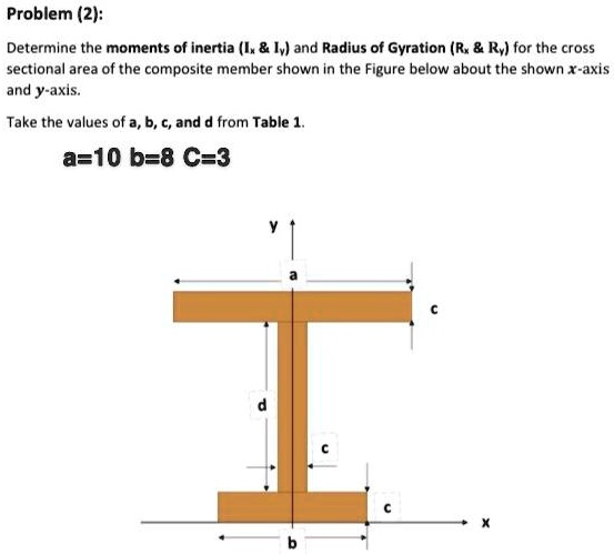 problem 2 determine the moments of inertia i iv and radius of gyration ...