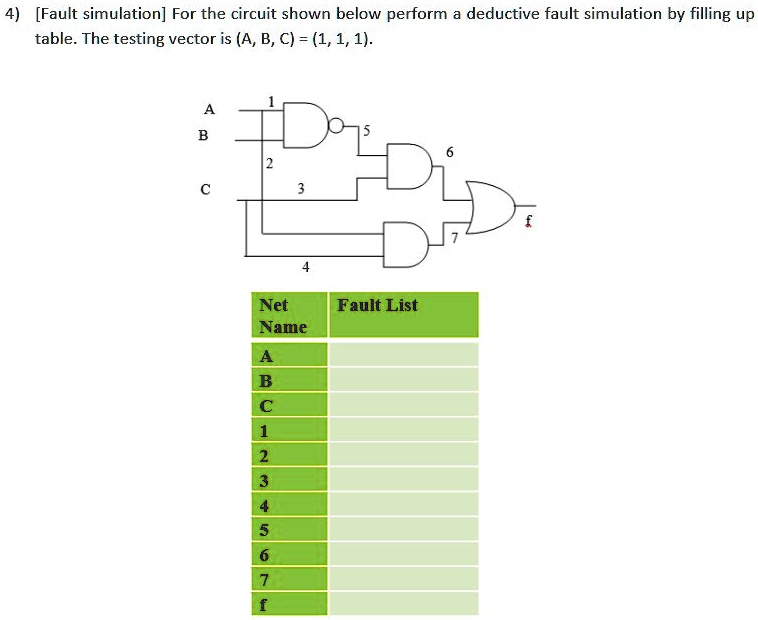 Solved Fault Simulation For The Circuit Shown Below Perform A Deductive Fault Simulation By