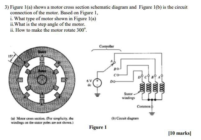 3) Figure 1(a) shows a motor cross section schematic diagram and Figure ...