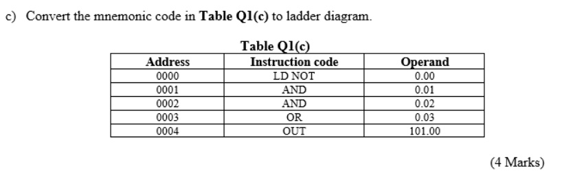 c) Convert the mnemonic code in Table Q1(c) to ladder diagram. Table Q1(c) Instruction code ...