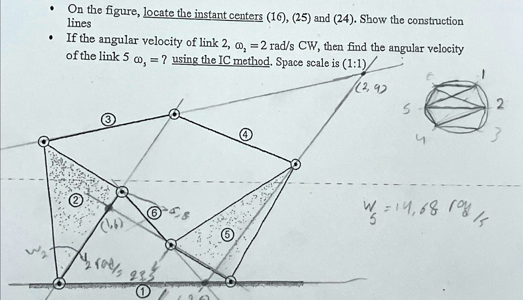 SOLVED: On the figure, locate the instant centers (16), (25) and (24 ...