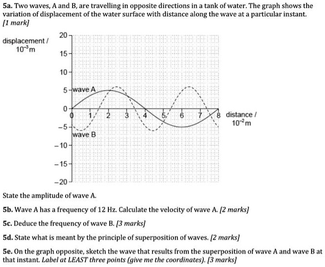 two waves aand b are travelling opposite directions in a tank of water ...