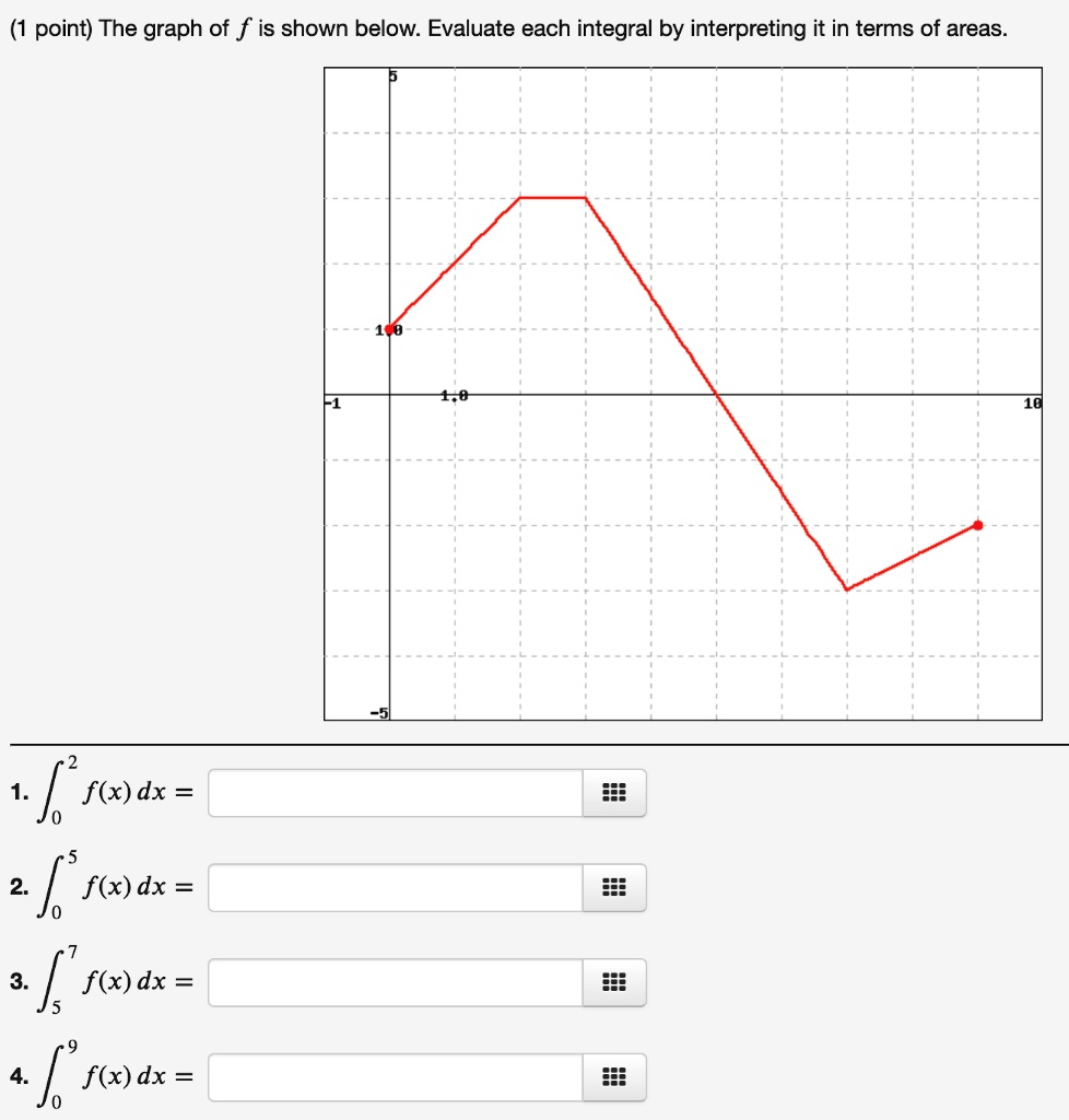 [GET ANSWER] point the graph of f is shown below evaluate each integral ...