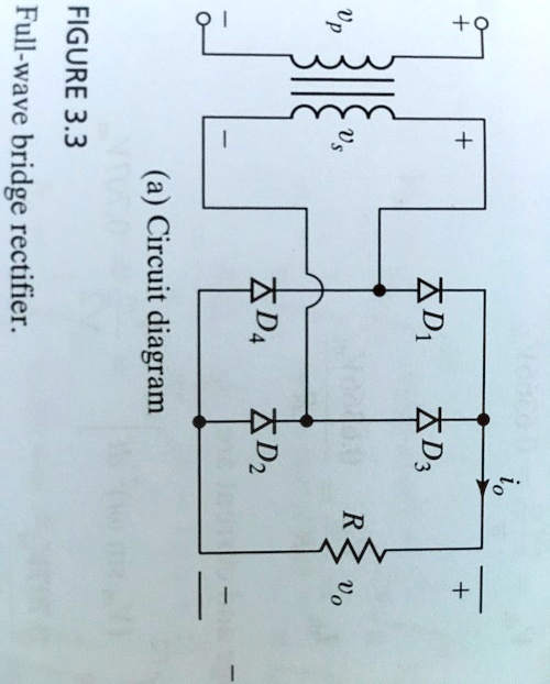 FIGURE 3.3 (a) Circuit diagram Full-wave bridge rectifier.