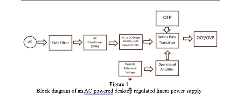 otp ac emi filter transformer 50hz ac to dc bridge rectifier with ...