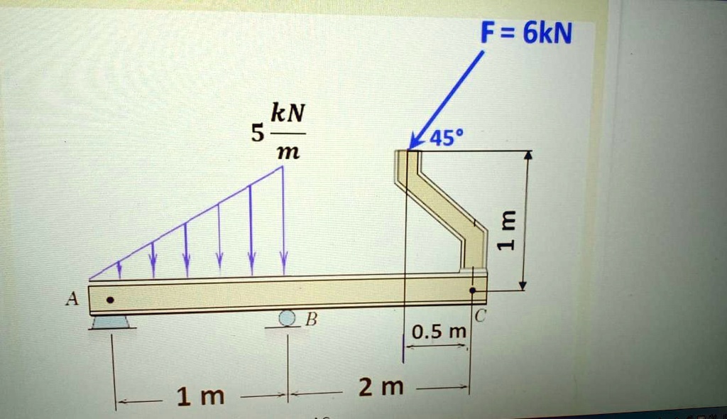 SOLVED: There is a structural-type beam AC that is welded at point C to ...