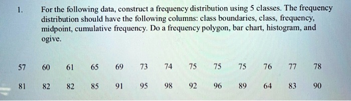 SOLVED:For the following data construct frequency distribution using classes The frequency ...