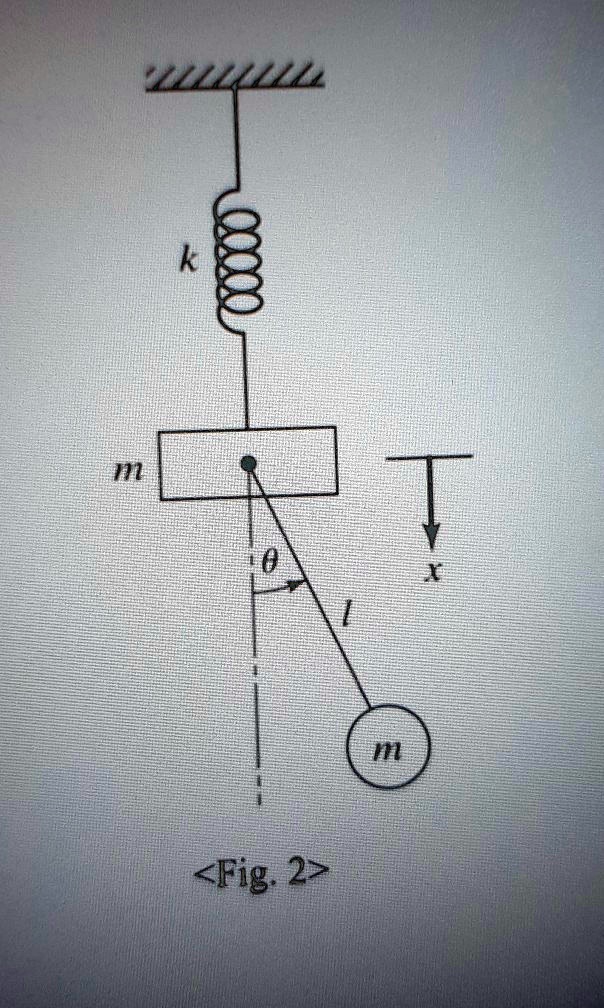 Solved Derive The Equations Of Motion Using The Newton Euler Method 0700