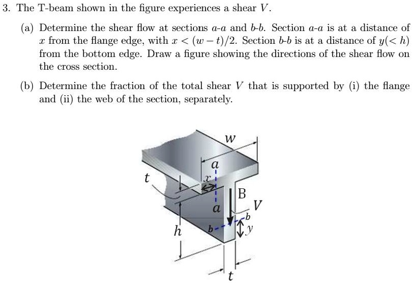 3. The T-beam shown in the figure experiences a shear V. (a) Determine ...