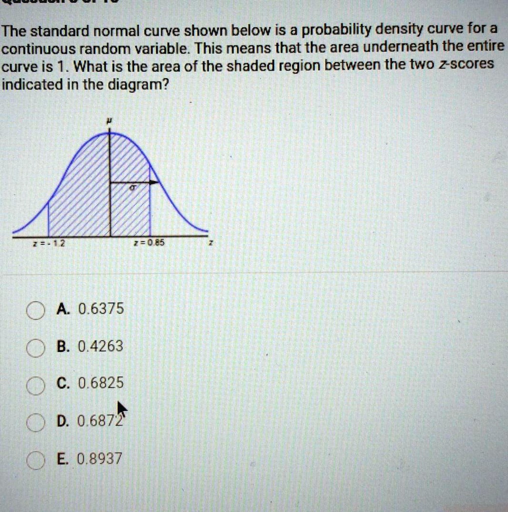'The standard normal curve shown below is a probability density curve ...
