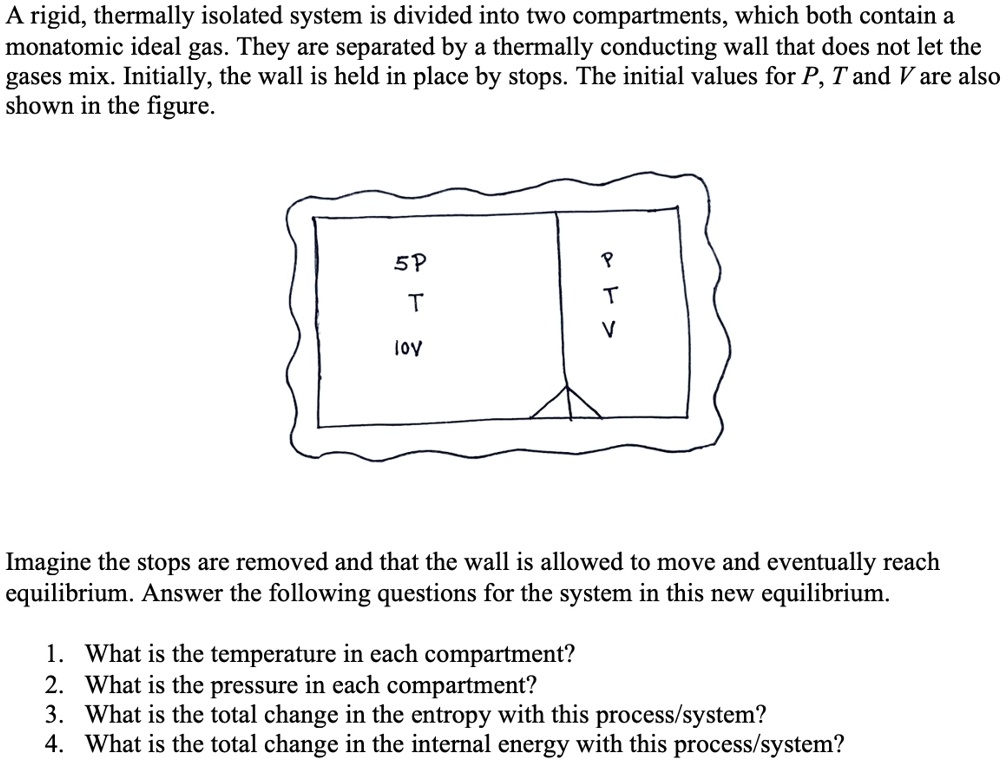 A rigid, thermally isolated system is divided into two compartments ...
