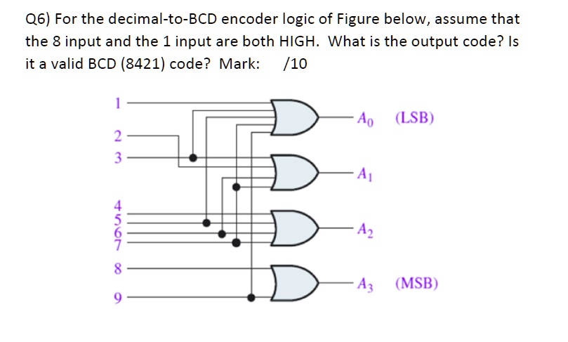 Solved Q6 For The Decimal To Bcd Encoder Logic Of Figure Below Assume That The 8 Input And