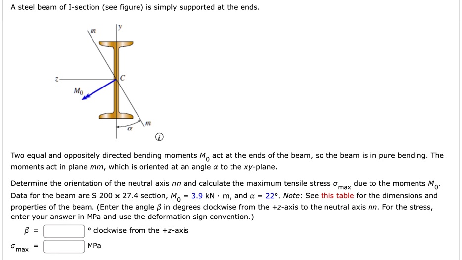A steel beam of I-section (see figure) is simply supported at the ends ...