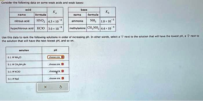 SOLVED: Consider the following data on some weak acids and weak bases: acid Ka name formula ...