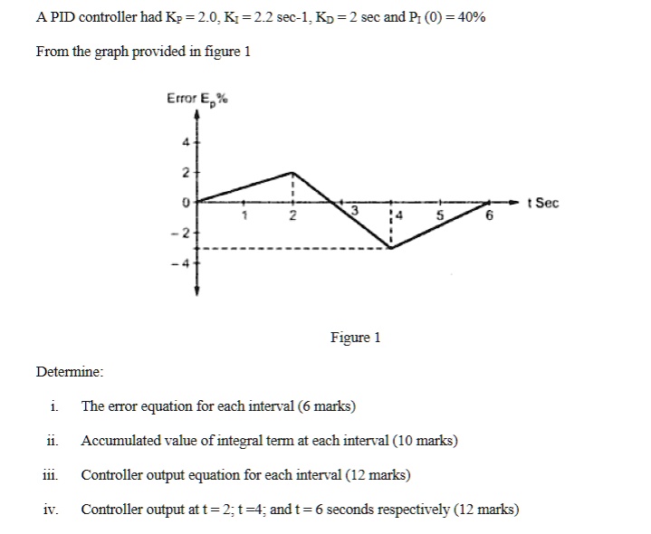 A PID controller had Kp = 2.0, Ki = 2.2 sec^-1, KD = 2 sec and Pi(0 ...