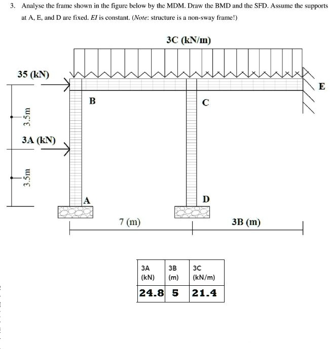 analyse the frame shown in the figure below by the mdm draw the bmd and ...