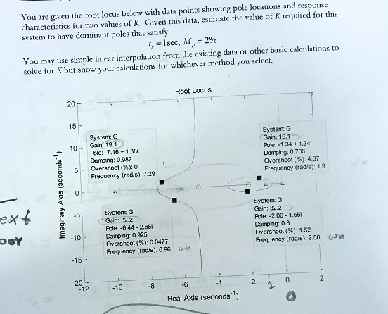 SOLVED: You are given the root locus below with data points showing pole locations and response ...