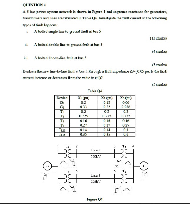 SOLVED: QUESTION 4 A 6-bus power system network is shown in Figure 4, and the sequence reactance ...