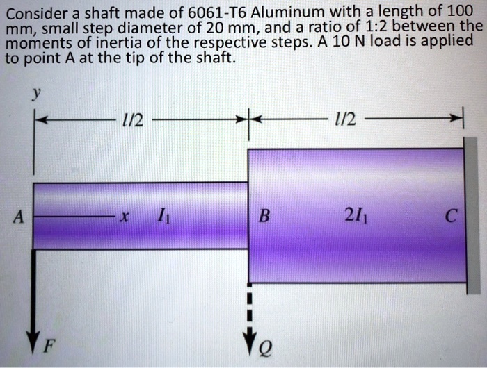 SOLVED: Calculate the Deflection of the shaft at point A and point B ...