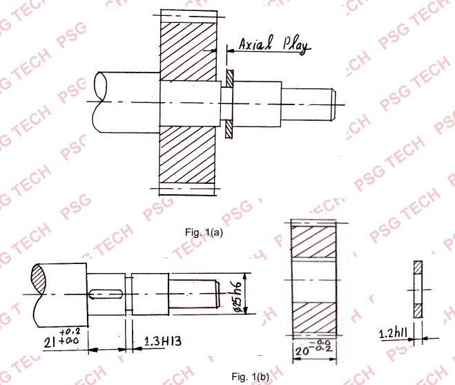 An assembly of gear, shaft, and circlip is shown in Fig. 1(a), and its ...