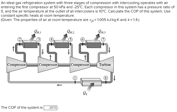 SOLVED: An ideal gas refrigeration system with three stages of ...