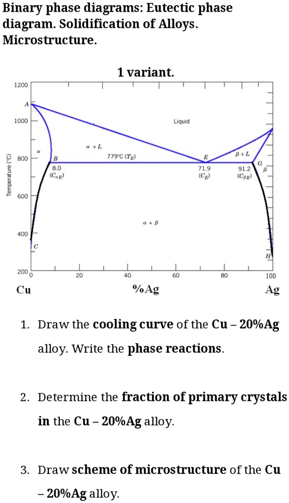 Binary phase diagrams: Eutectic phase diagram. Solidification of Alloys. Microstructure. 1 ...