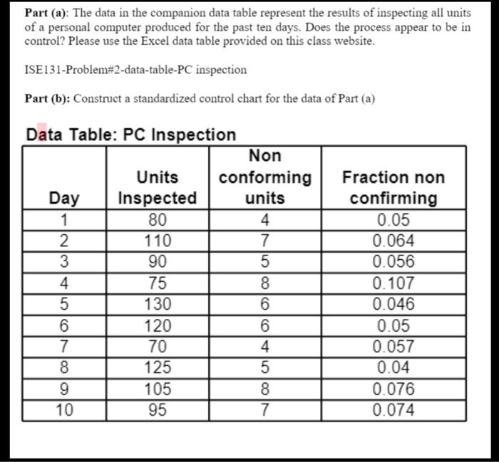 part a the data in the companion data table represent the results of inspecting all units of a ...