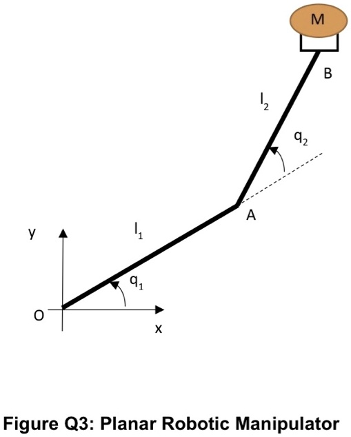 SOLVED: Prove that the robotic manipulator is in singularity when it is ...